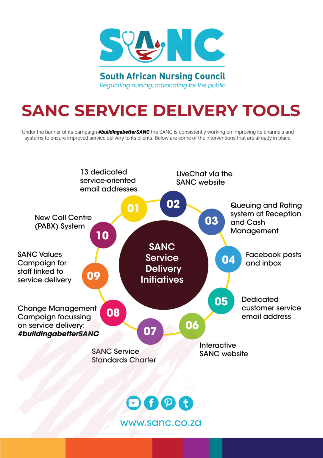#BuildingabetterSANC – SANC #BuildingabetterSANC – SANC